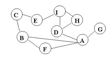 Given the undirected graph in Figure 1, determine the DFS-tree and the ...